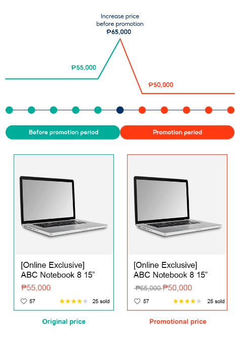 What is a misleading discount? | Shopee PH Seller Education Hub