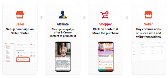Getting Started on Affiliate Marketing Solution (AMS) | Shopee PH ...