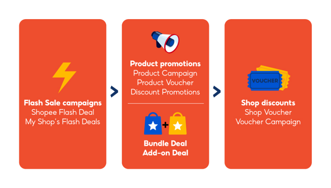 Creating a Bundle Deal | PH Seller Education [Shopee]
