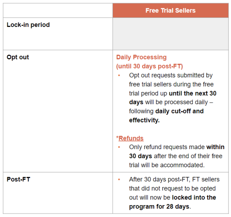 How To Opt-Out Of The Free Shipping Shops & Coins Cashback Program ...